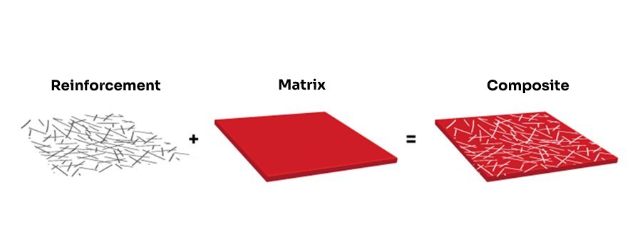 Composite Materials: Properties, History and Applications | Complete Guide - Fibrenamics
